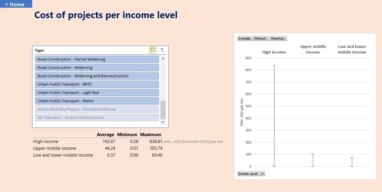 ATO Cost Database 2024 Update - Asian Transport Observatory