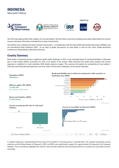 Indonesia Road Safety Profile 2025 - Asian Transport Observatory