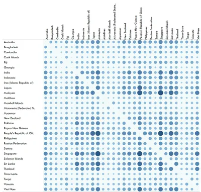 Liner Connectivity Index - Visualization - Asian Transport Observatory