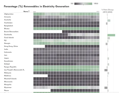 Renewable Energy Share in Electricity Generation - Visualization ...