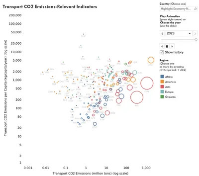 Transport CO2 Emissions Visualization Tool - Asian Transport Observatory