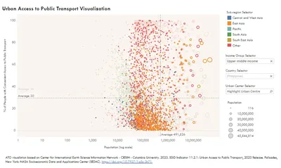 Urban Access to Public Transport - Visualization - Asian Transport ...